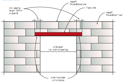 Block Wall Lintel Detail