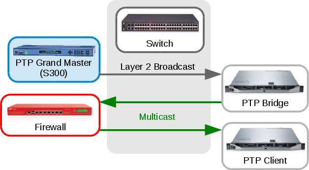 Nazca Lines: Solving MiFID II Clock Synchronisation with minimum spend ...