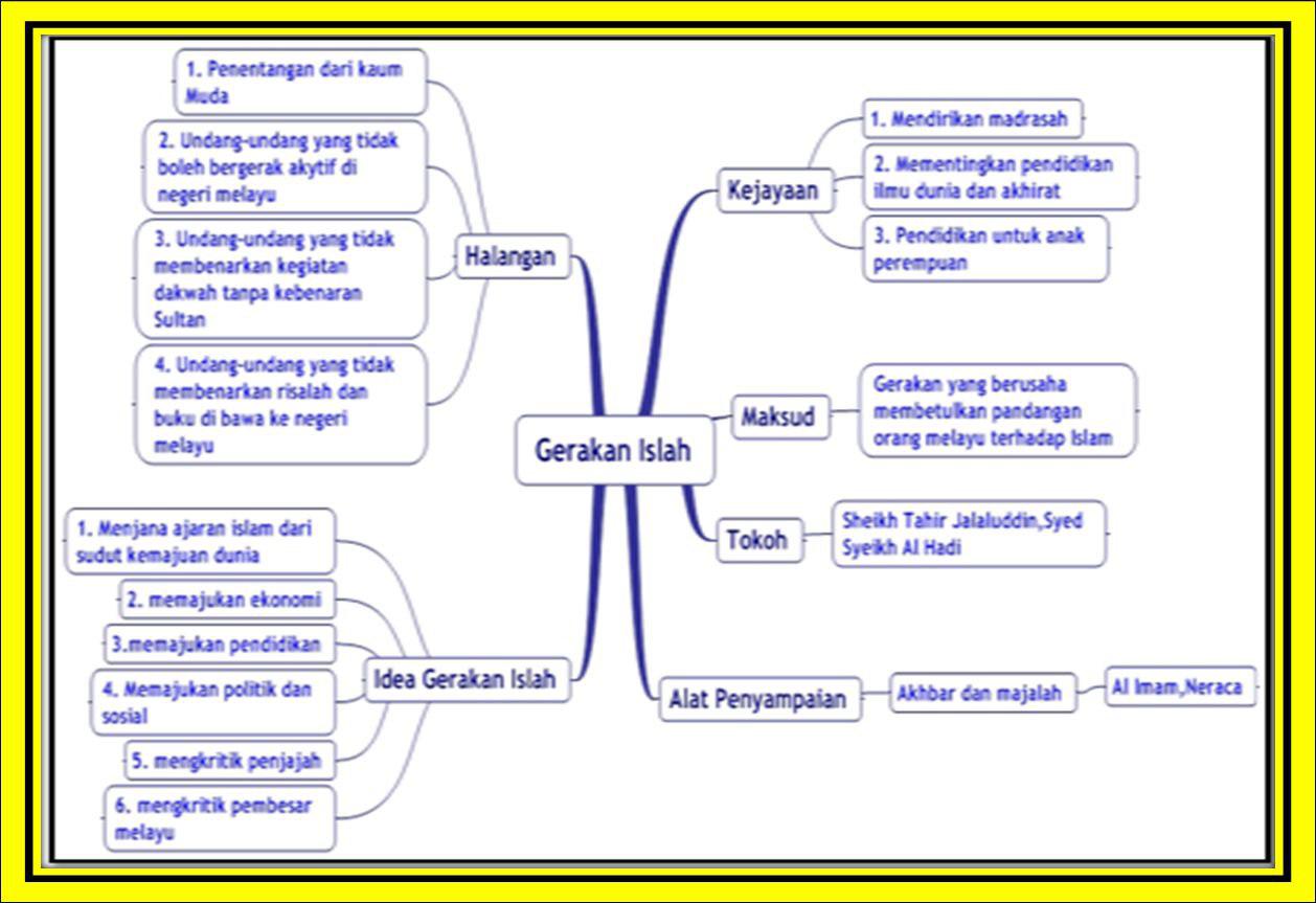 SALAM SEJARAH2U: Gerakan Islah