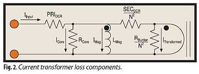 Aneka Teknik Listrik - Electrical, by ATC Automation: Exploring Current Transformer Applications ...