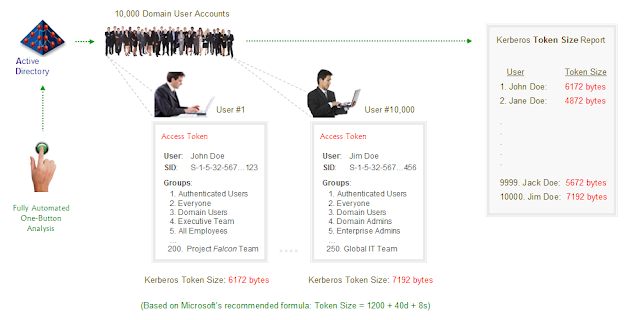 Active Directory Security Blog: The World's Only Professional Kerberos ...