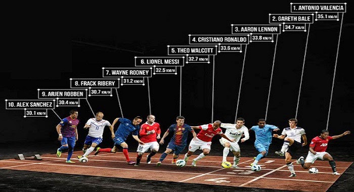 eGistOnline Magazine: Antonio Valencia Tops The List, As FIFA Releases ...