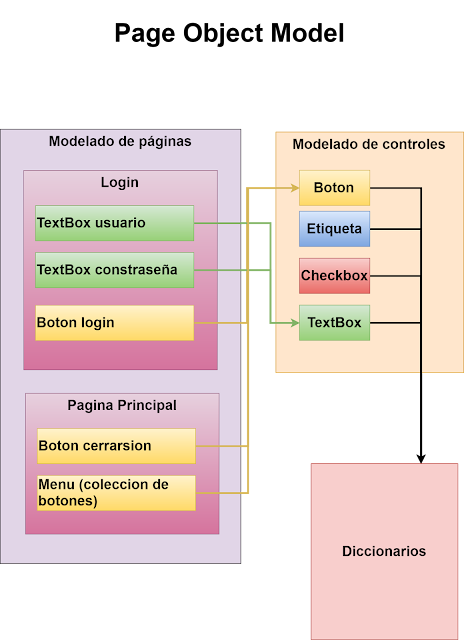 Martín IT: Automatización: POM (Page Object Model) Profundizando el modelo