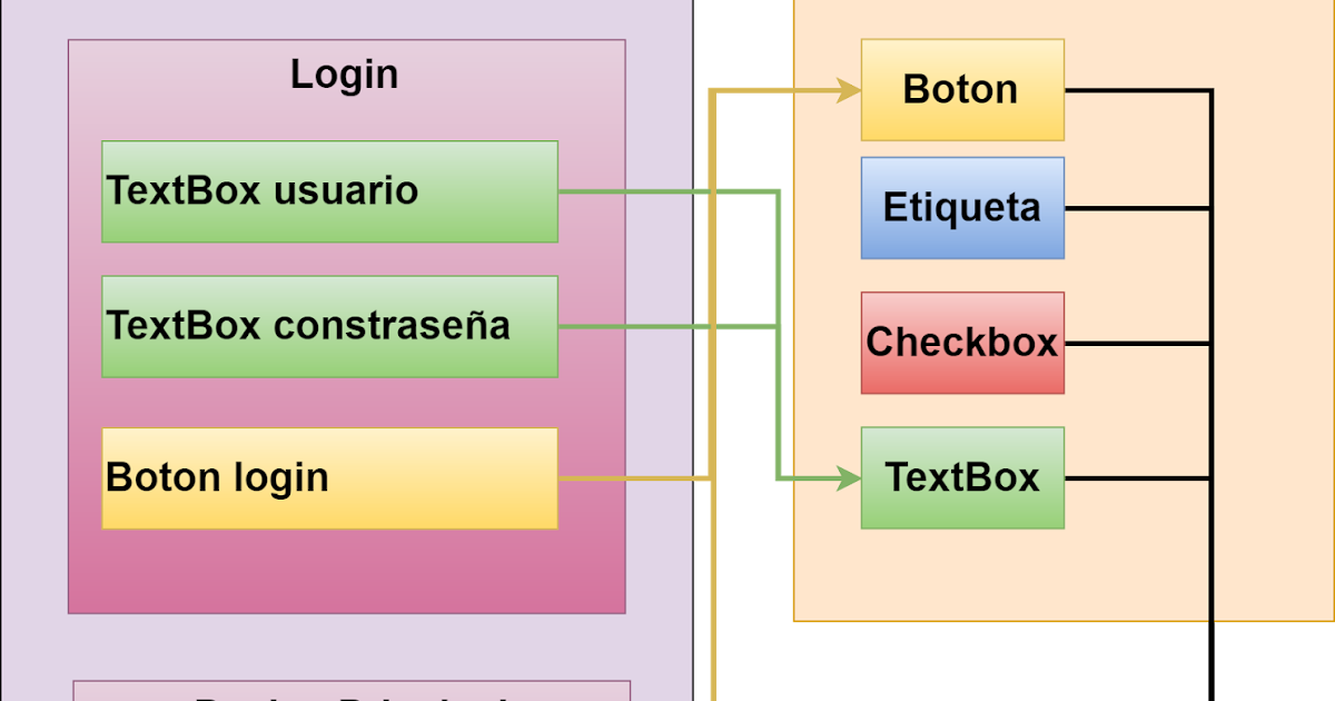 Martín IT: Automatización: POM (Page Object Model) Profundizando el modelo