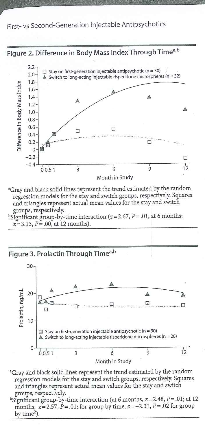 COMPARACIÓN ENTRE ANTIPSICÓTICOS DEPOT TÍPICOS Y ATÍPICOS. COMENTARIO ...