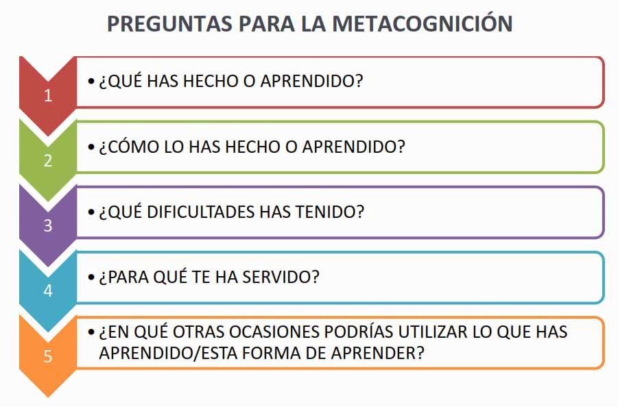 Activemos nuestras inteligencias: Metacognición