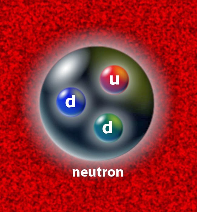 Teoria Atomica: Descubrimientos Atomicos