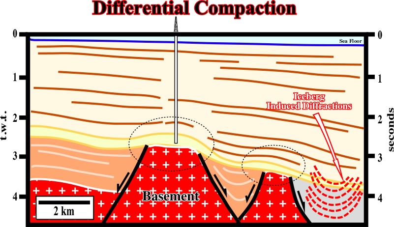 Learning Geology: Diagenetic processes