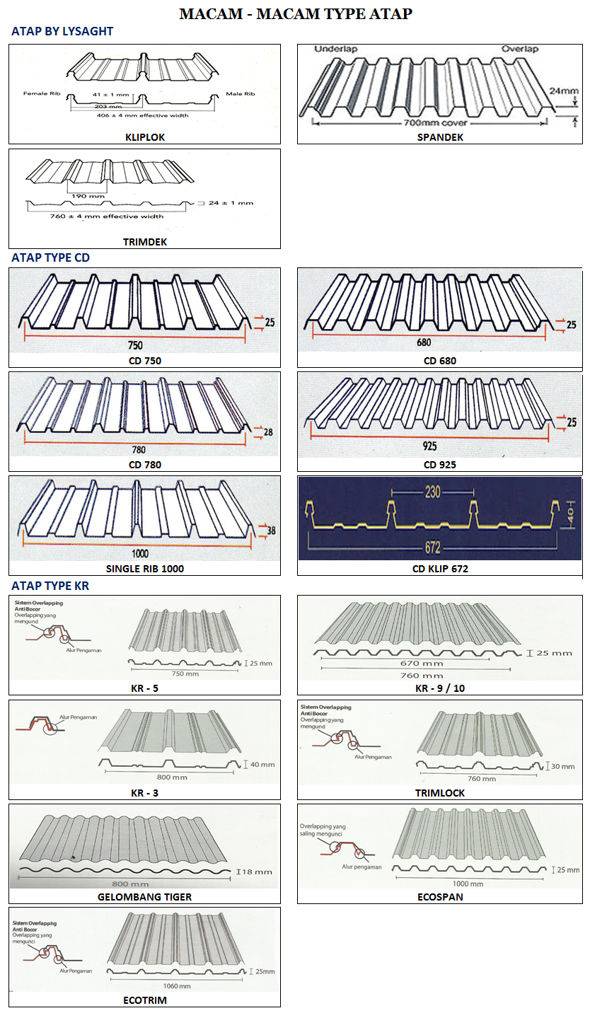 DISTRIBUTOR BAHAN BANGUNAN : ATAP GALVALUME, ZINCALUME