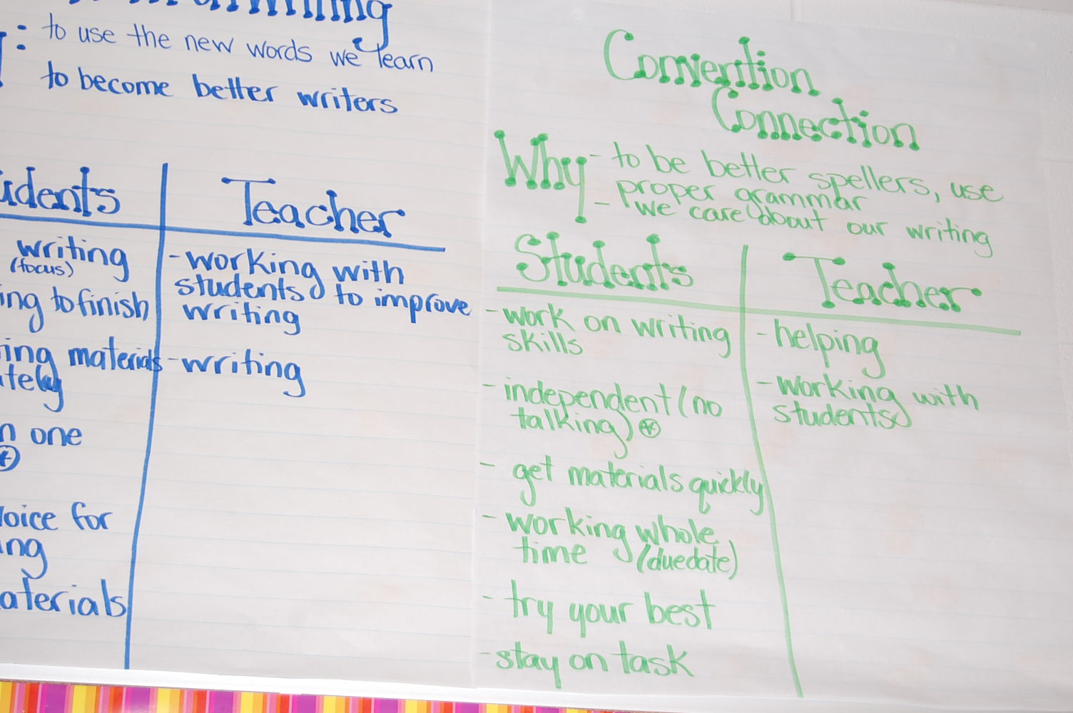 Thinking of Teaching: 2011