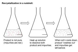 Cara Menentukan Pelarut Rekristalisasi ~ ARTIKEL KIMIA
