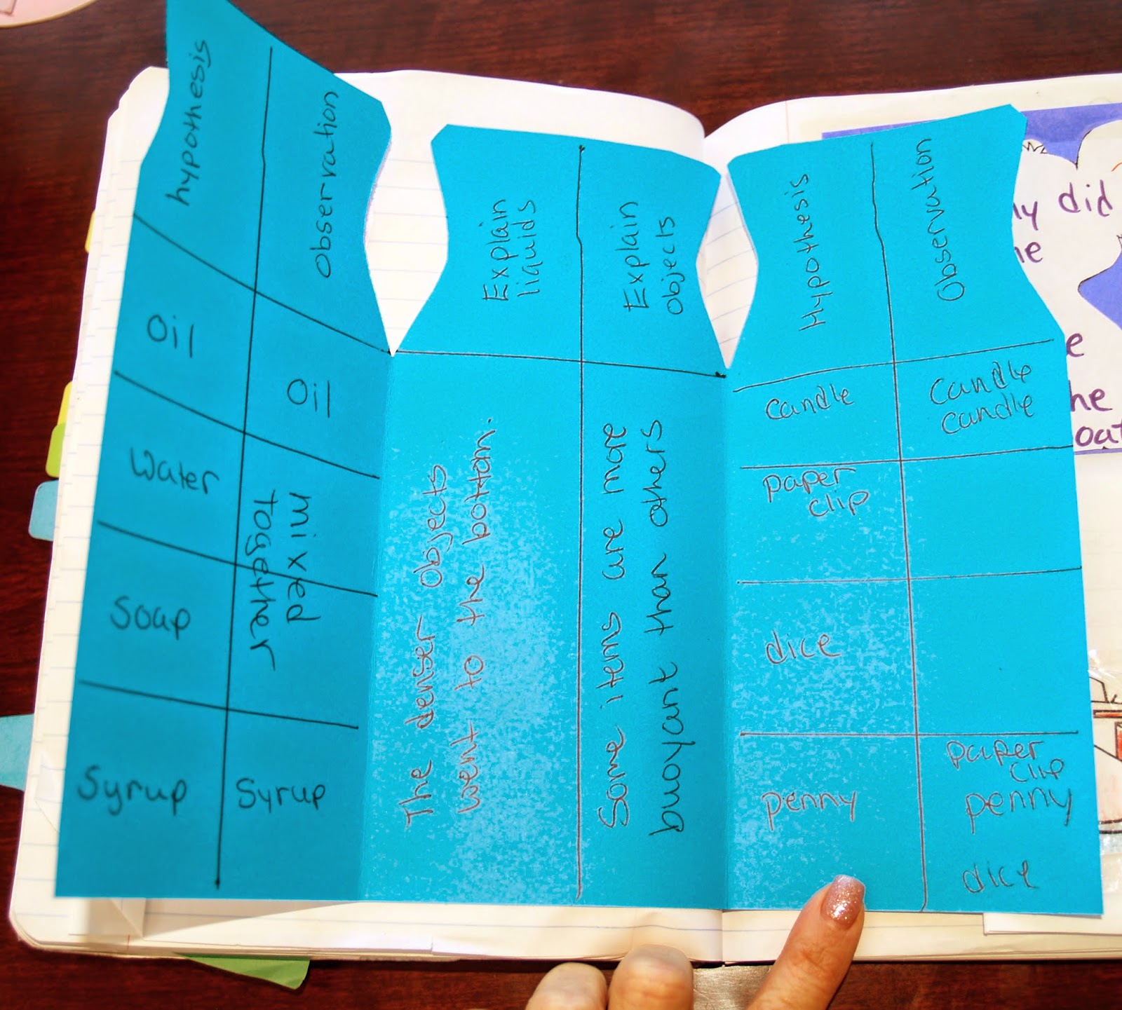 Material para libreta interactiva