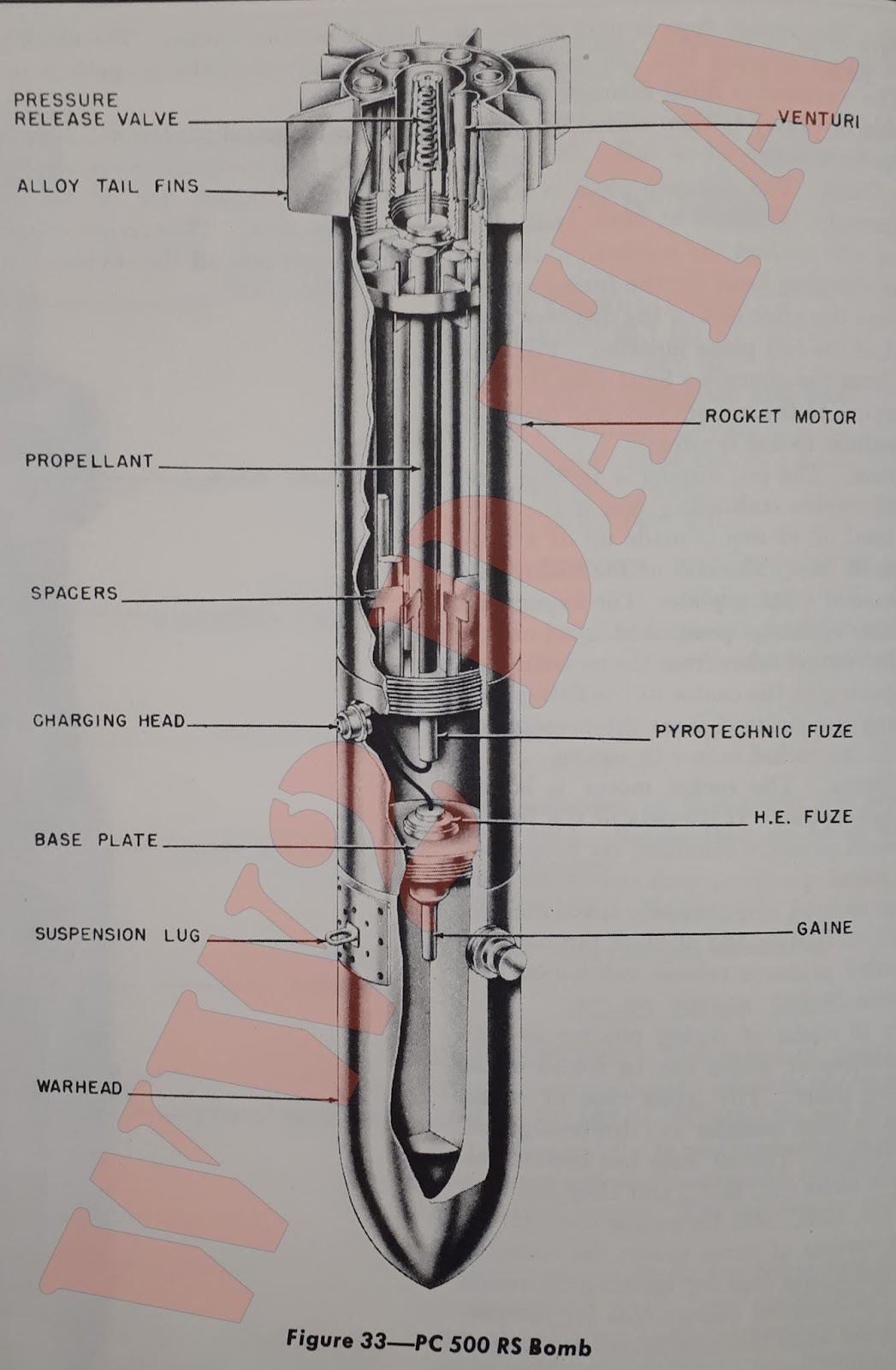 WW2 Equipment Data: German Explosive Ordnance - PC Bombs