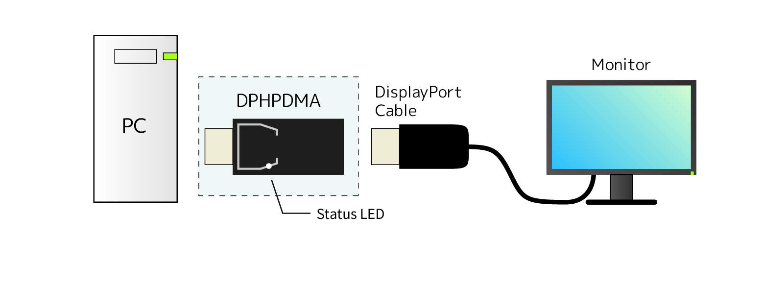 DPHPDMA Series - Disable DisplayPort HotPlug [eng]