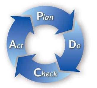 Excelean: Herramientas Lean y PDCA
