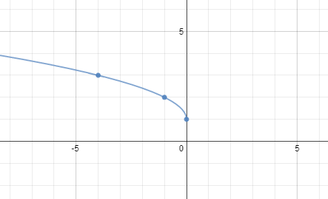 OpenAlgebra.com: Free Algebra Study Guide & Video Tutorials: Graphing Functions using ...