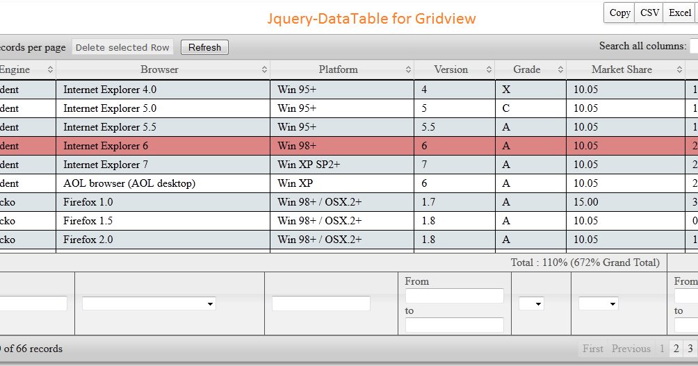 Asp Jquery Datatables Server Side Integration Hot Peatix