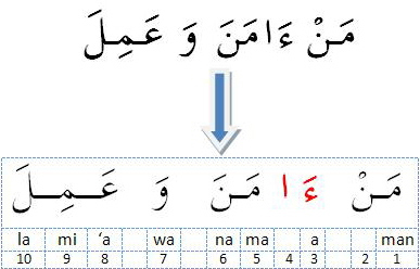Belajar Tajwid, Mad Badal - Istining