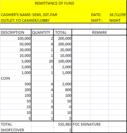 Pariwisata Bali dan Global (Bali and Global Tourism): CASH SHEET ...