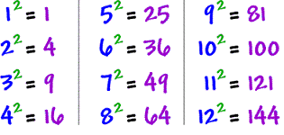 Properties of Perfect Squares | StuWiki - Job Portal