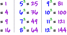 Properties of Perfect Squares | Gr8AmbitionZ