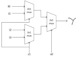 16-to-1 multiplexer (16X1 MUX) Verilog