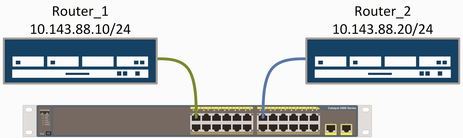 ...The Packet...: BFD Bidirectional Forwarding Protocol - Juniper