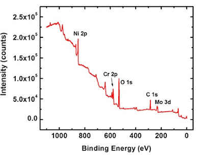 X-ray Photoelectron Spectroscopy (XPS) Reference Pages: Advanced ...