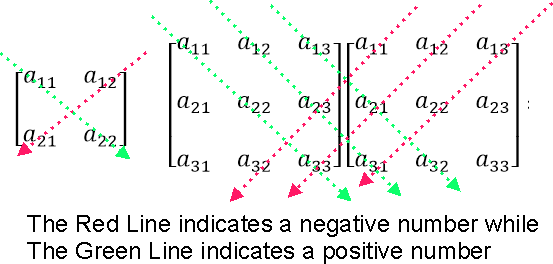 Definition of Determinants | Mathematica and Statistic