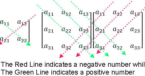 Definition of Determinants | Mathematica and Statistic