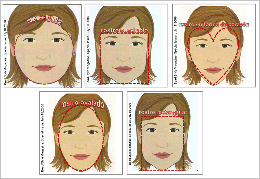 Tipos de imagenes de rostros - Imagui