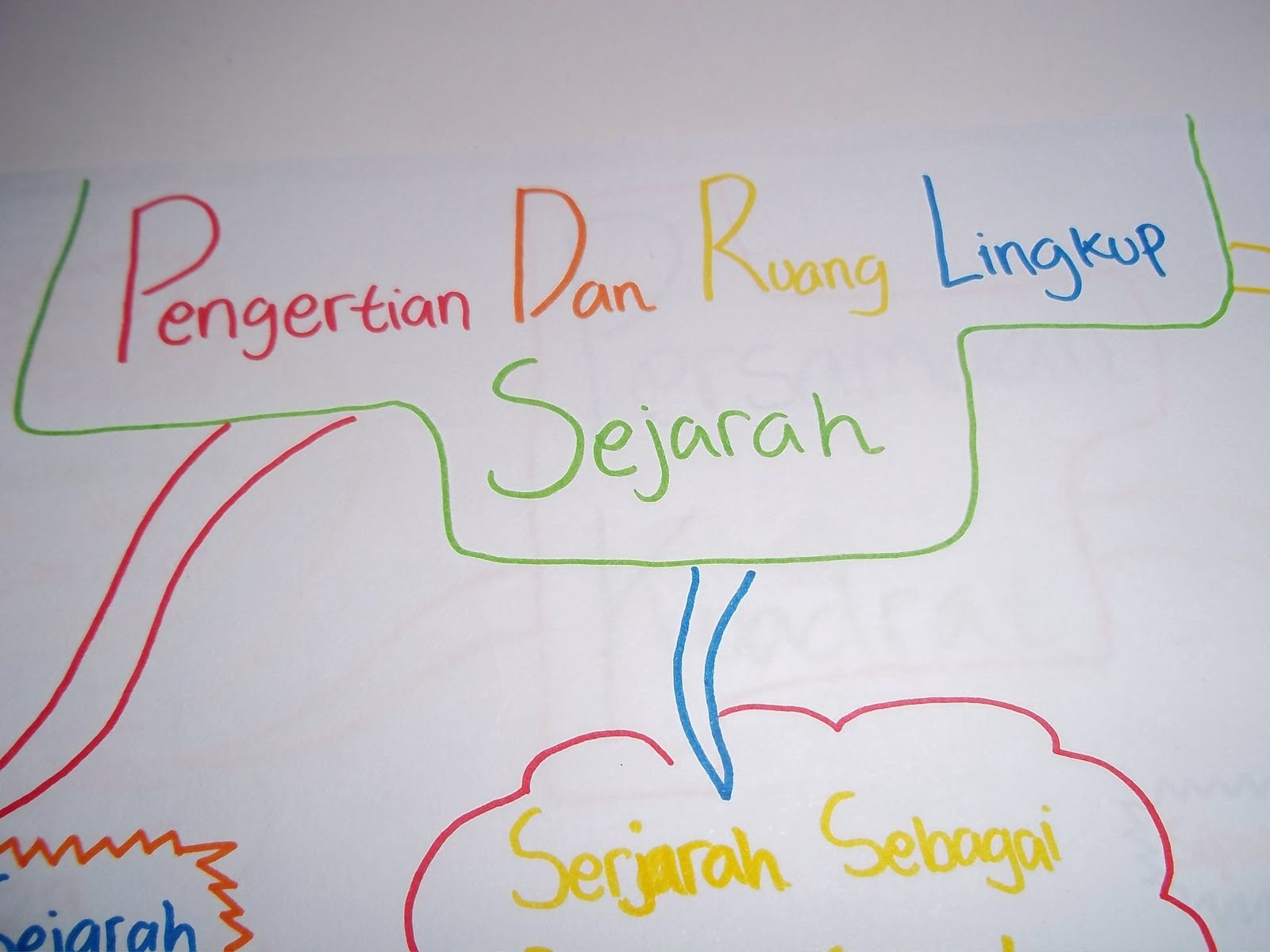Dzikri's Blog: Membuat Mind Map Leadership (Pengertian Dan Ruang ...