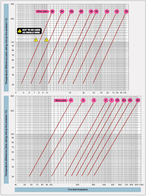 Wire Size Selection - Aircraft Electrical System | Aircraft Systems
