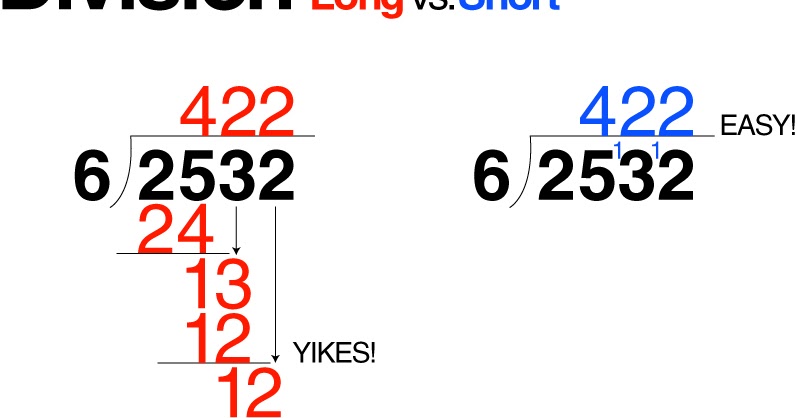 E is for Explore!: Long vs. Short Division