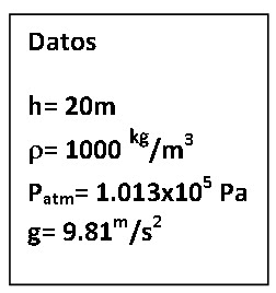Física interesante: Presión Absoluta