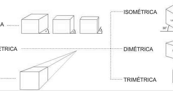 Perspectivas: Tipos Utilizados no Curso de Arquitetura