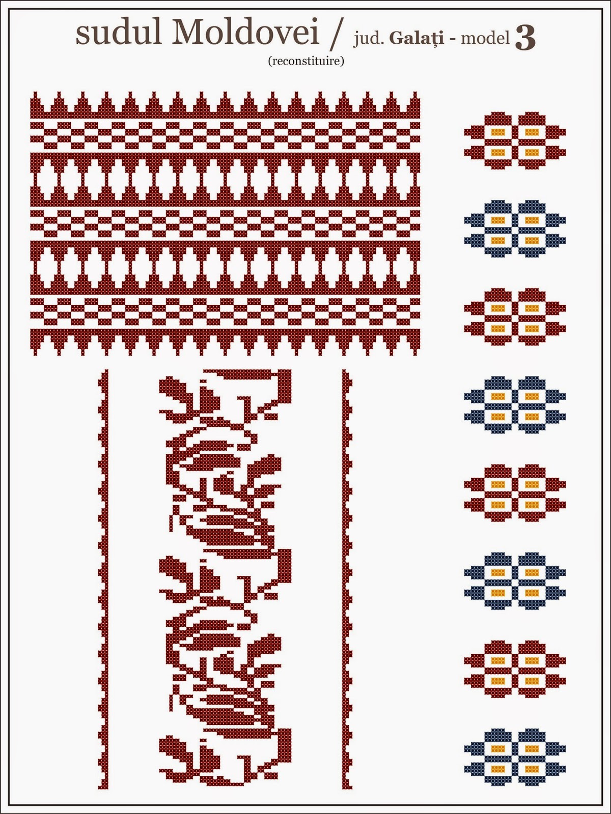 Semne Cusute: model de ie Galati - MOLDOVA