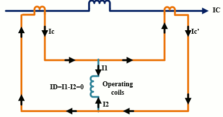 Differential Relay Advantage and Disadvantage