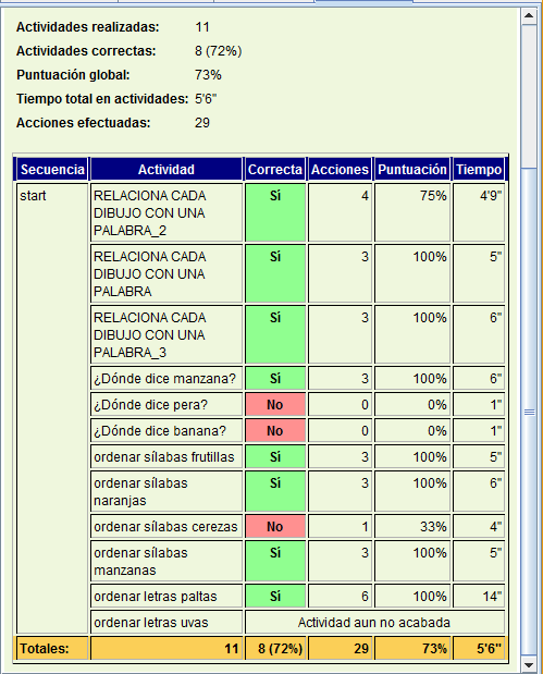 Frutas - Educación Primaria