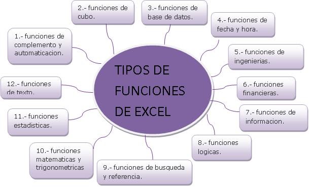 Formulas y Funciones de Excel: Formulas y funciones de Excel para un ...