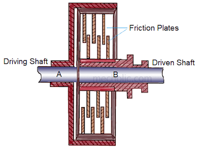 friction transmission clutch diagram