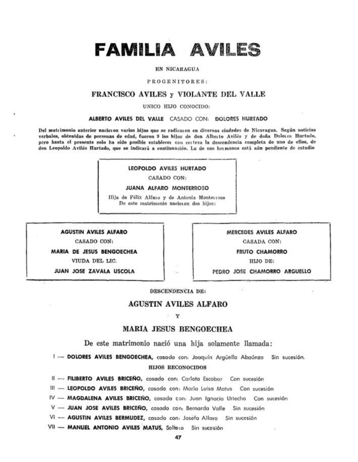GENEALOGÍA DE LA FAMILIA AVILÉS