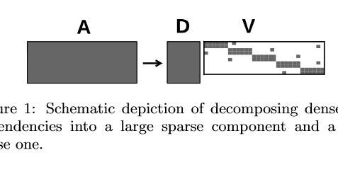 Nuit Blanche: Thesis: A Data and Platform-Aware Framework For Large ...