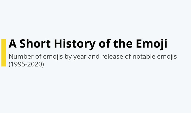 A short history of emojis #infographic - Visualistan