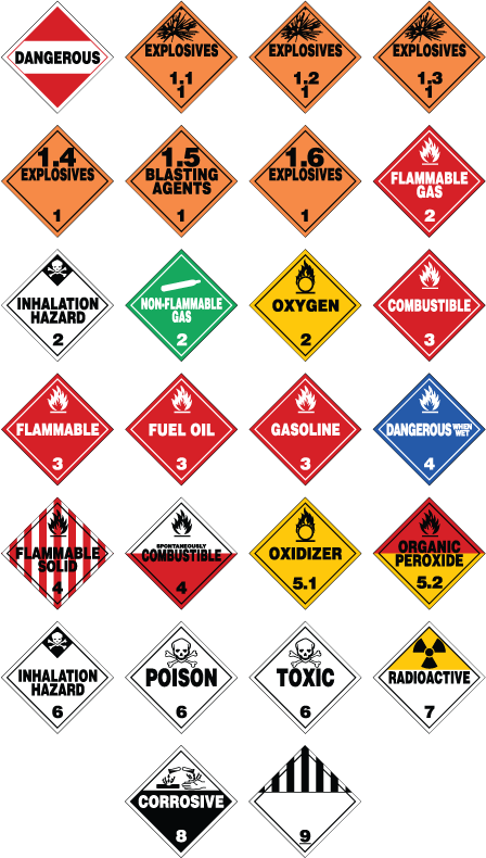 ETIQUETAS IMDG - Logística y Transporte.