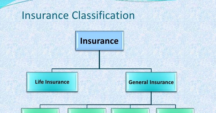 general-insurance-22-728.jpg