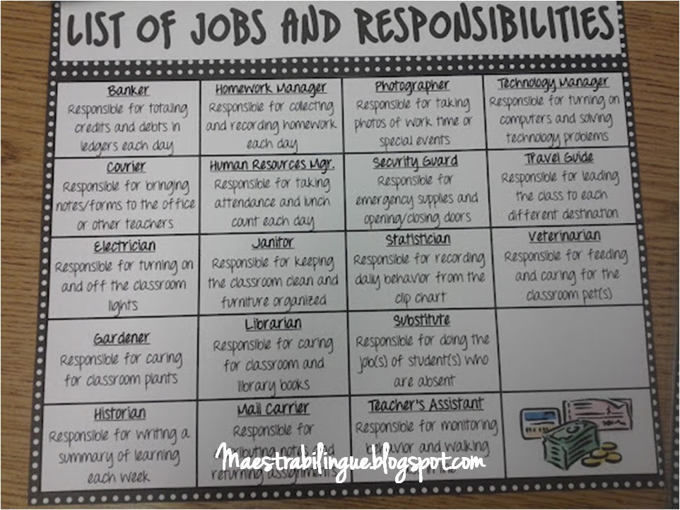 Maestra Bilingüe: Classroom Economy (with printables!)