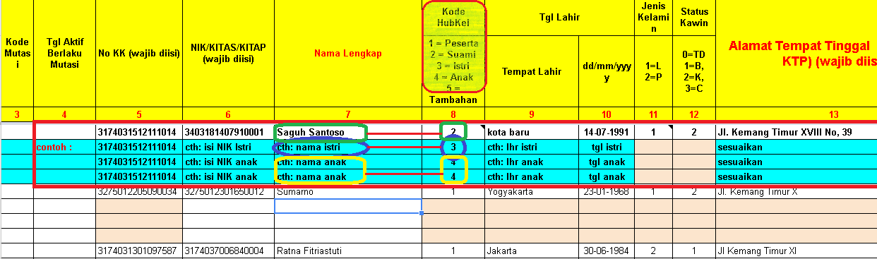 SDM: VERIFIKASI BPJS (STATUS KAWIN) DAN REK BANK UMP 2016