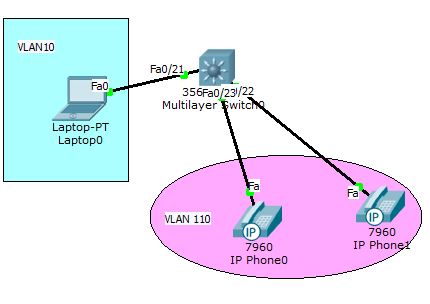 Voice VLAN - CCNA Voice lab