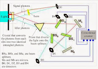 Theoretical Physics previously quantum art and poetry: The Delayed ...
